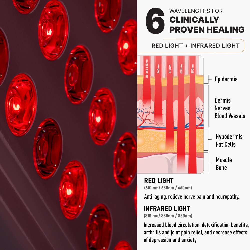 UltraLux_Red Max_ Wavelenghts