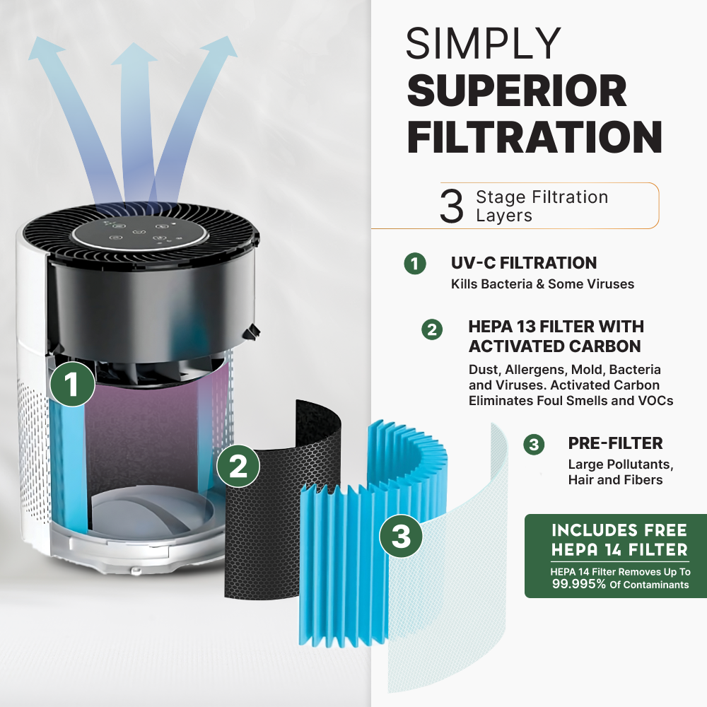 Air Sentry 300 _03 Filtration